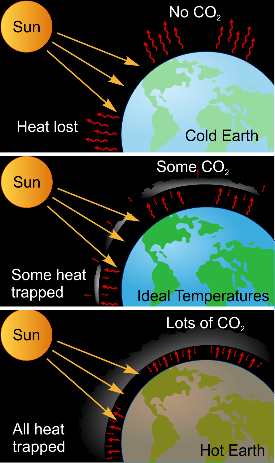 10 Key Terms About Climate Science That You Need to Know – Rivers of Ice