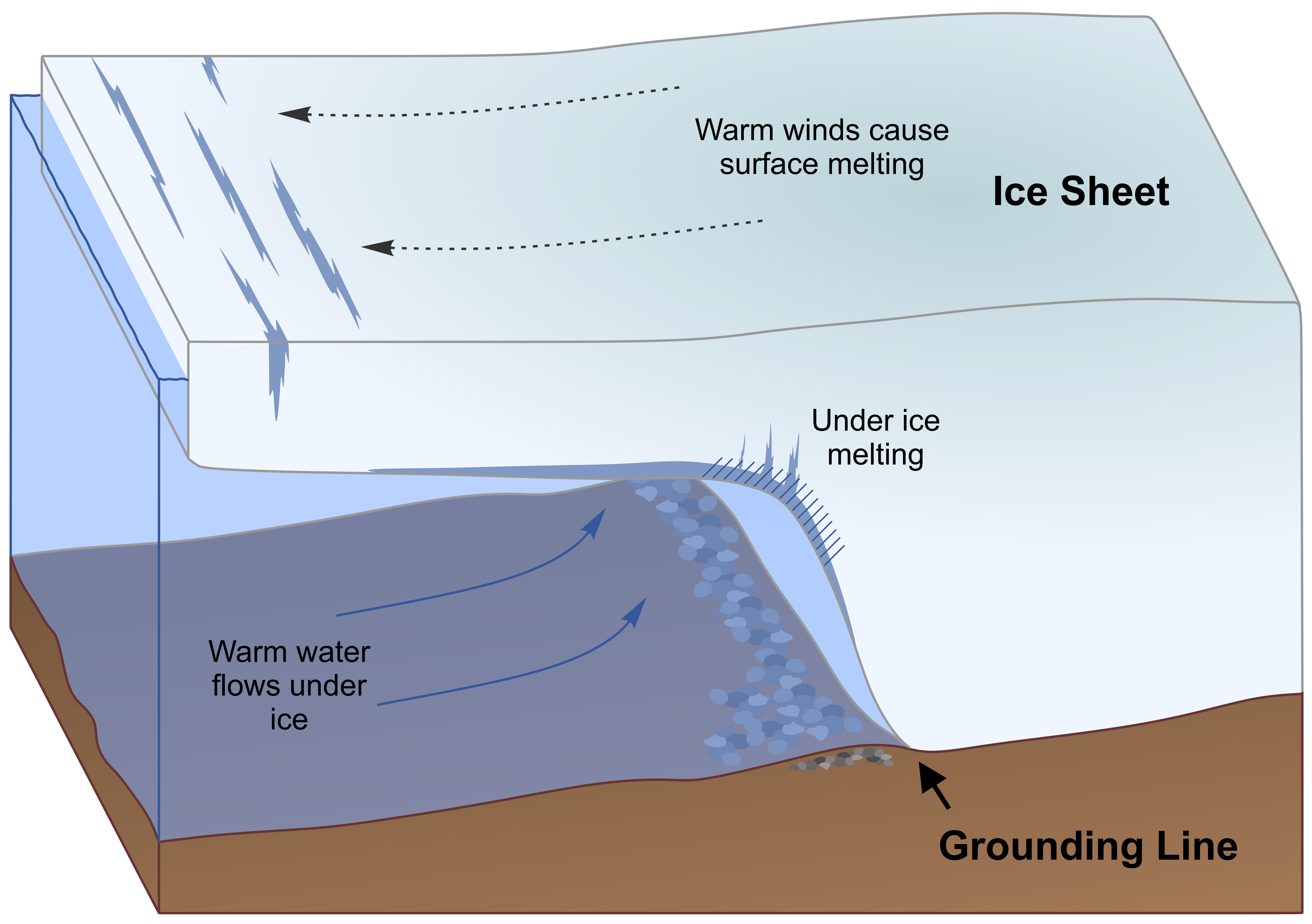 Why the disappearance of ice from West Antarctica is a big problem for ...