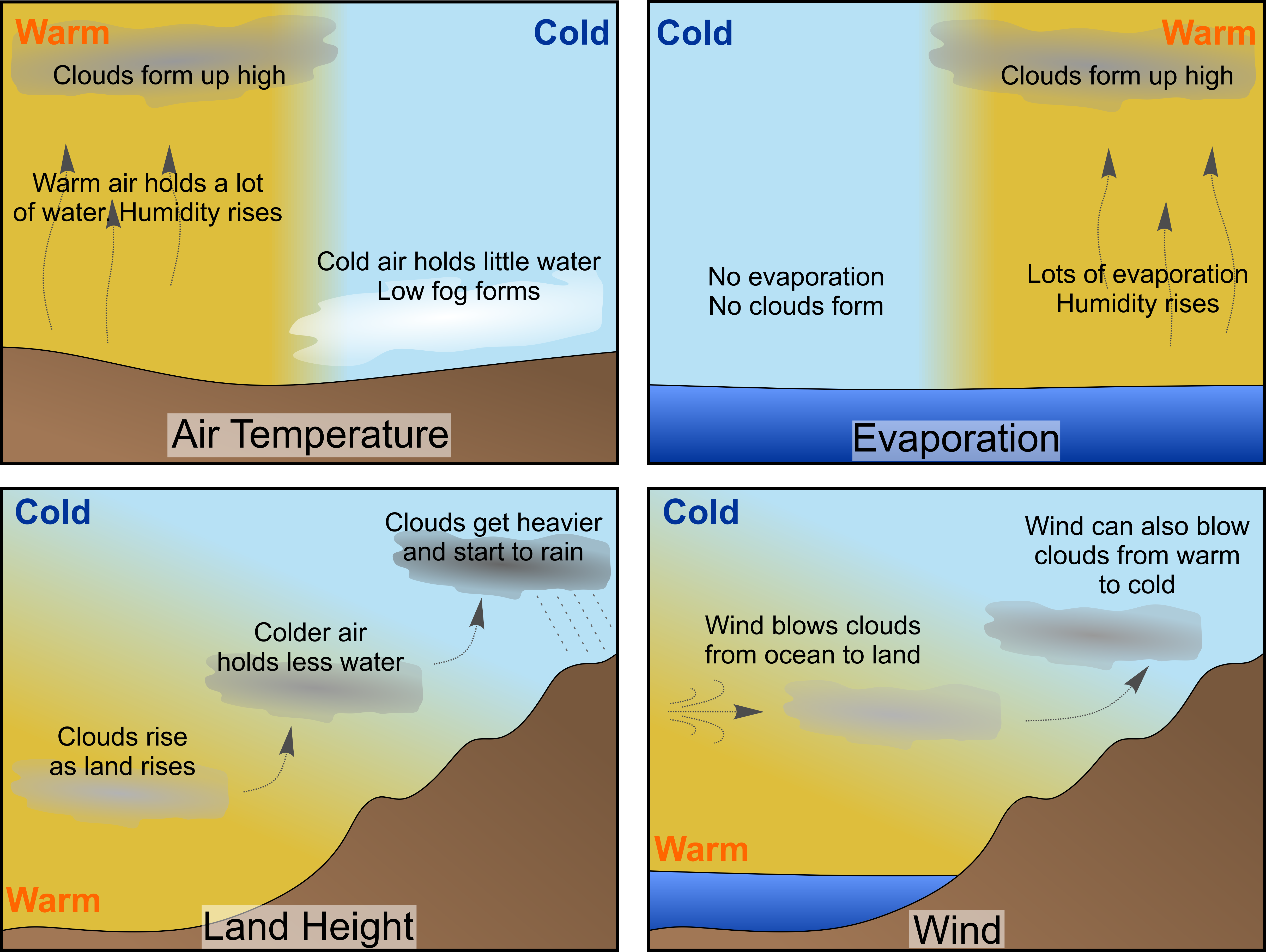 The question of climate model accuracy is as much about language as it ...