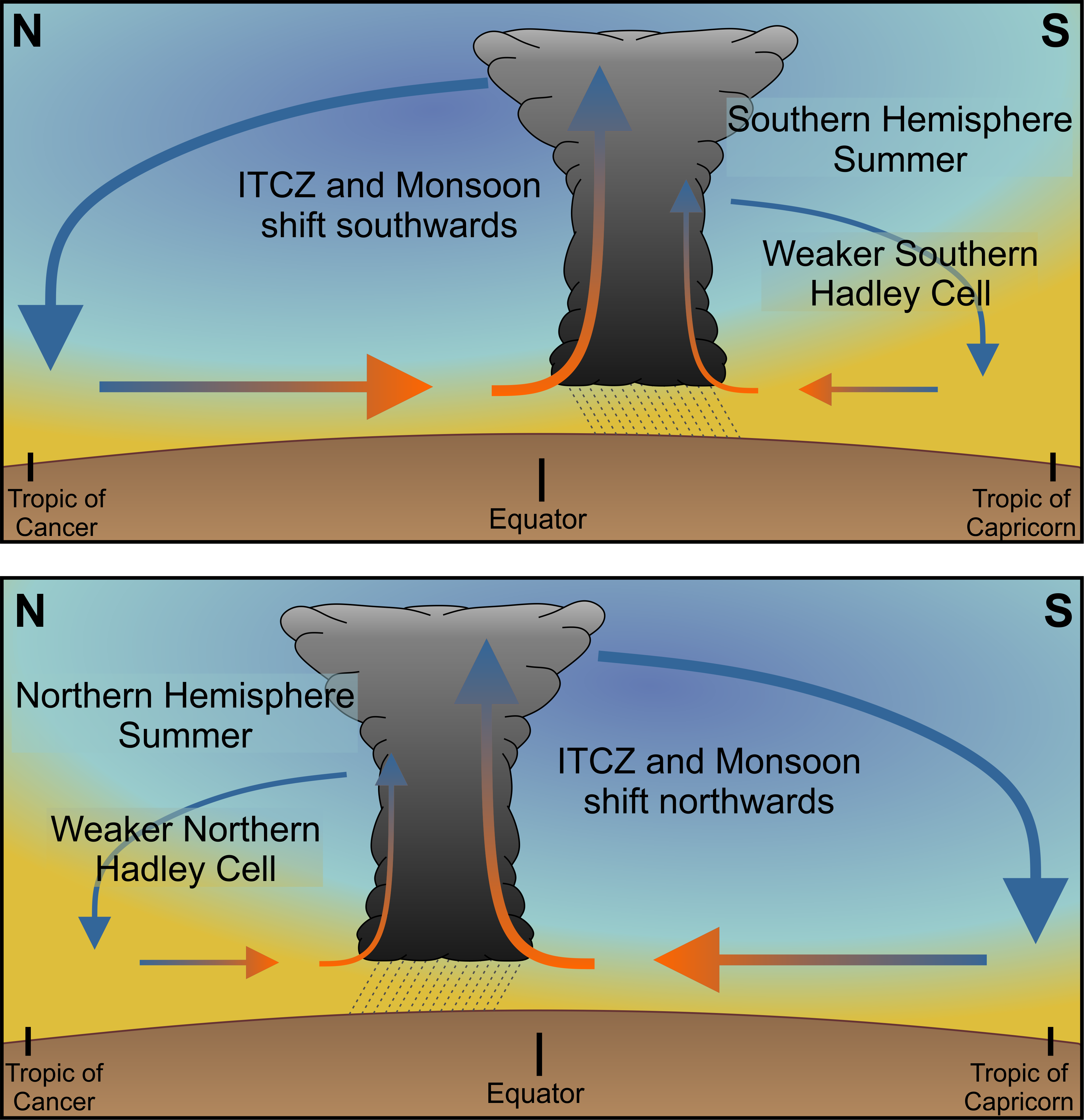 itcz-seasons – Rivers of Ice