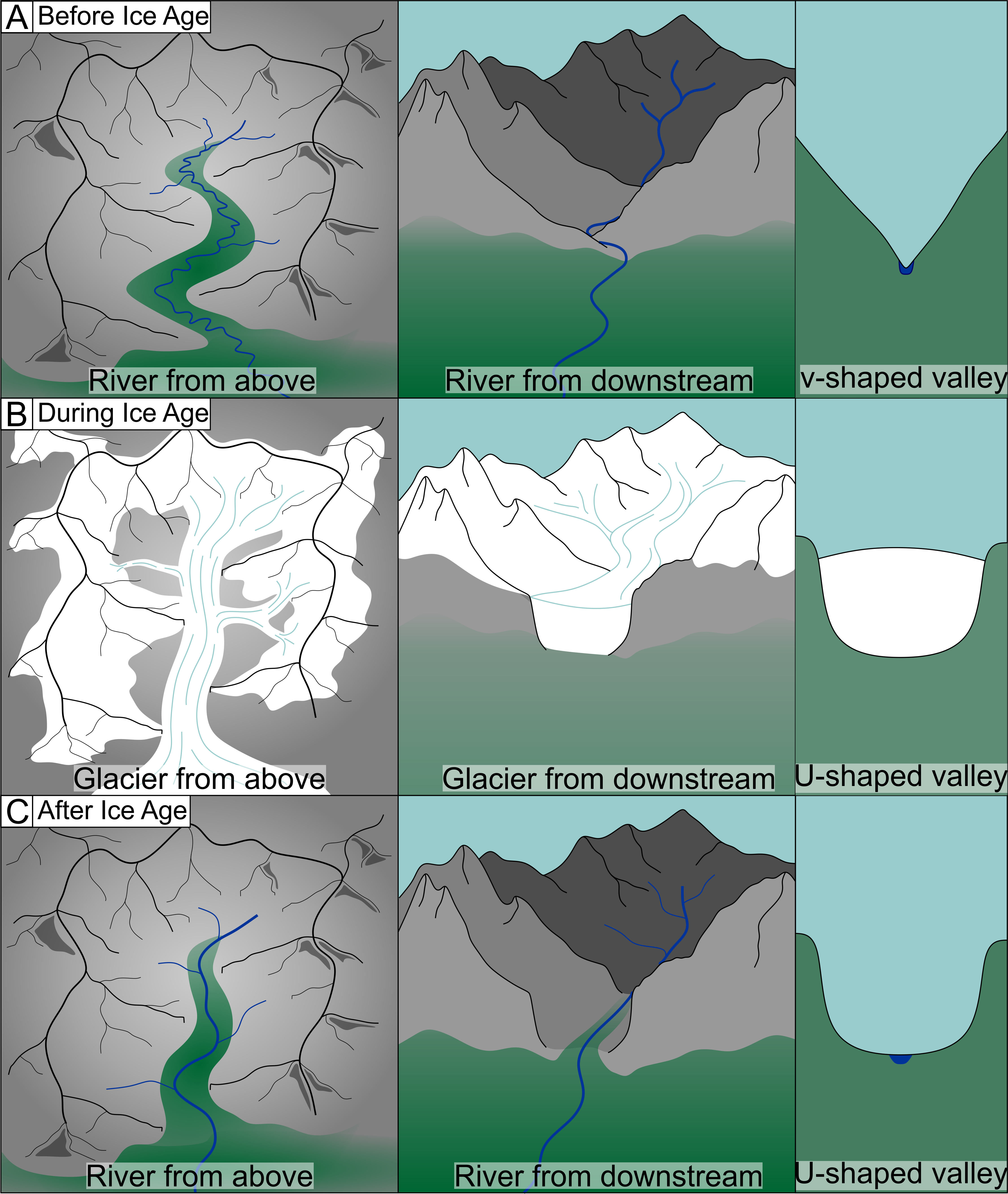 The landscape is more than just beautiful; it’s also a useful ...