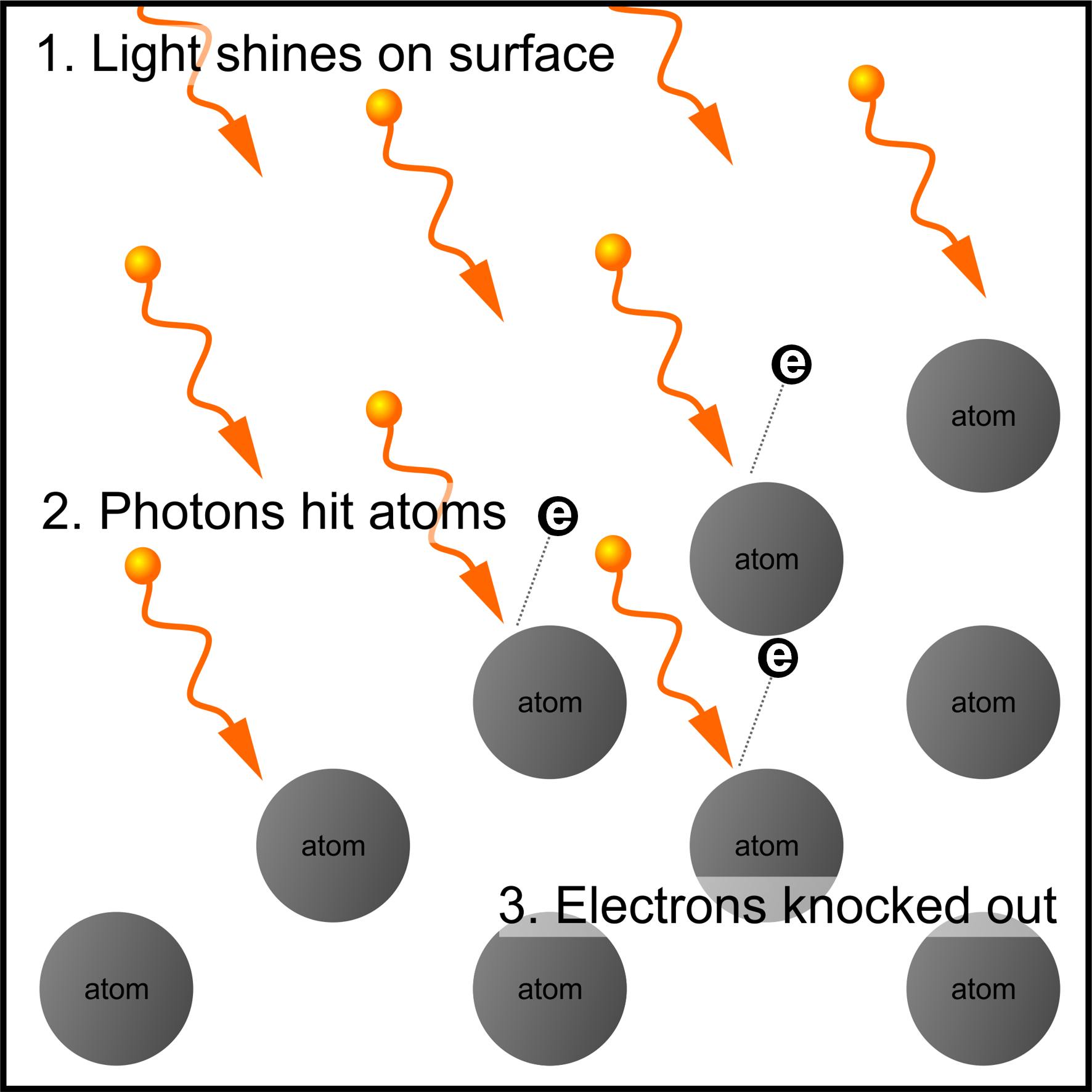Solar Panels are the epitome of renewable energy, but are they really ...